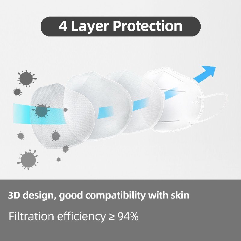 FFP2 4-Ply Filtering Half Mask | Haishi Hainuo Group